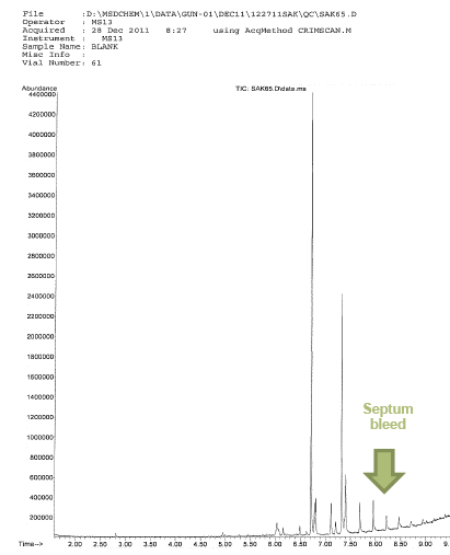 How to eliminate contamination sources for EPH analysis | Biotage