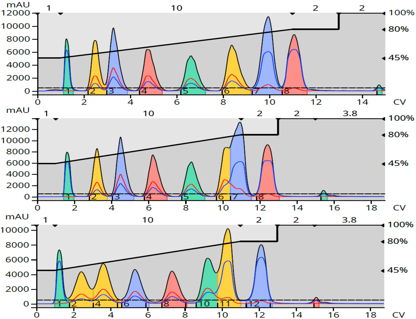 Are all C18 Flash Columns the Same? | Biotage