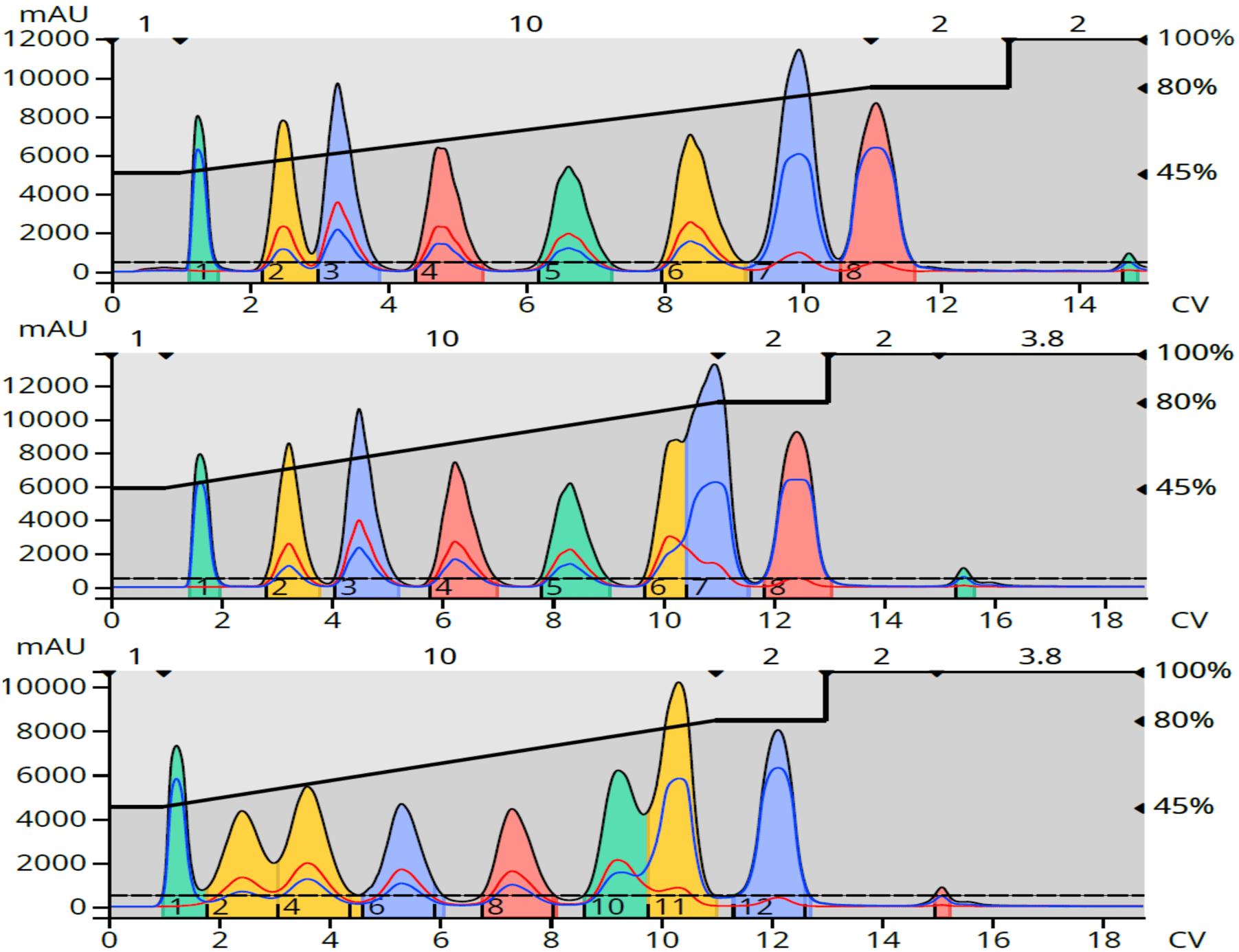 Are all C18 Flash Columns the Same? | Biotage