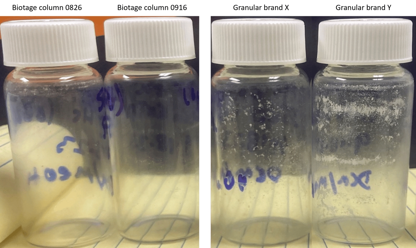 How much methanol can I use with my silica flash column? | Biotage