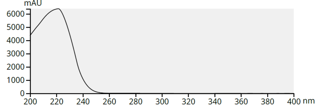 Why you should add an ELSD to your flash chromatography system | Biotage
