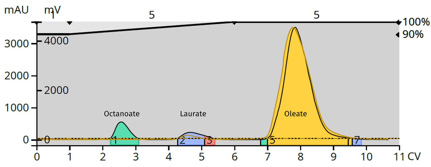 What is the difference between solid vs. liquid particles in ELSD ...