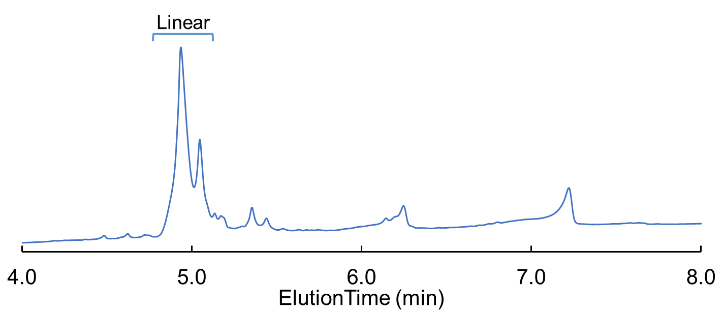 Can I make head-to-tail macrocycles on-resin? | Biotage