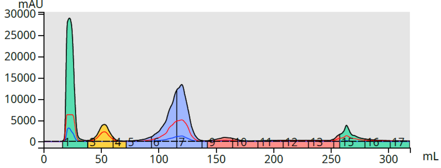 How does gradient slope impact flash chromatography loading capacity ...