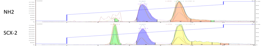 Does dry load media choice impact reversed-phase flash purification ...