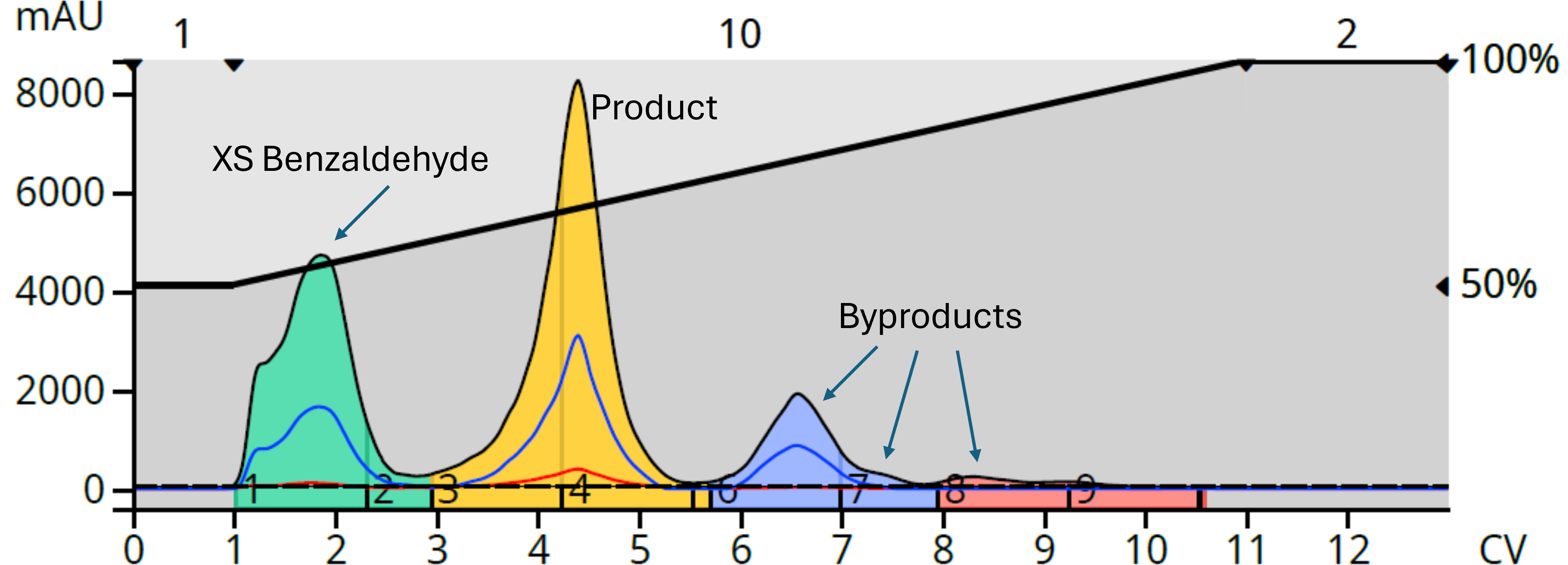 How to choose dry load media