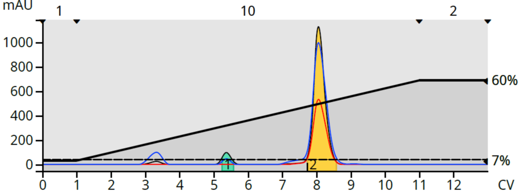 How can I overcome chromatography solvent detection interferences | Biotage