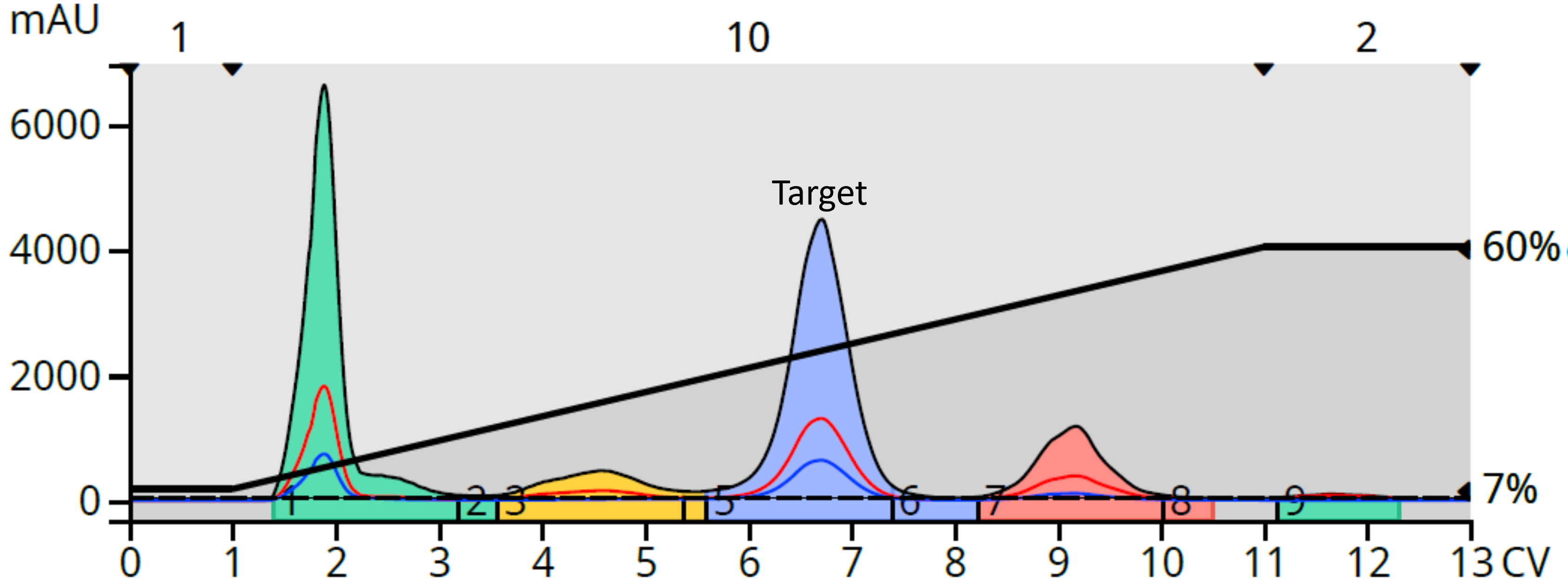 When should amine-bonded columns be used for purification? | Biotage
