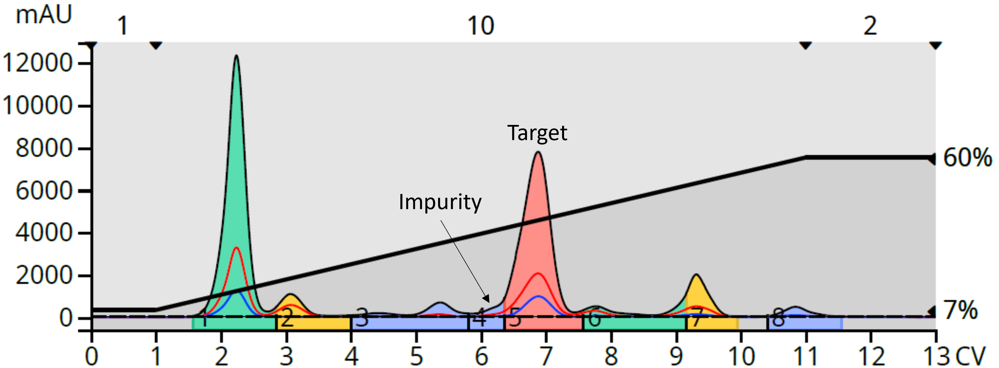 When should amine-bonded columns be used for purification? | Biotage