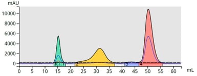 What is the Chemistry Behind Normal-Phase Flash Chromatography? | Biotage