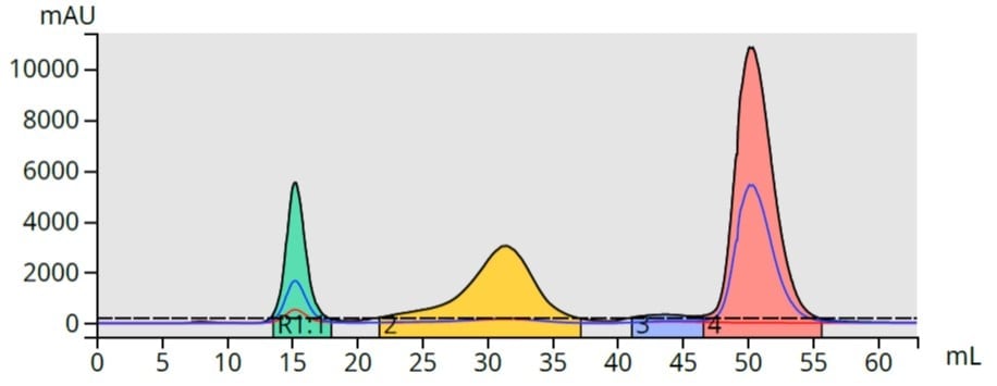 What is the Chemistry Behind Normal-Phase Flash Chromatography? | Biotage