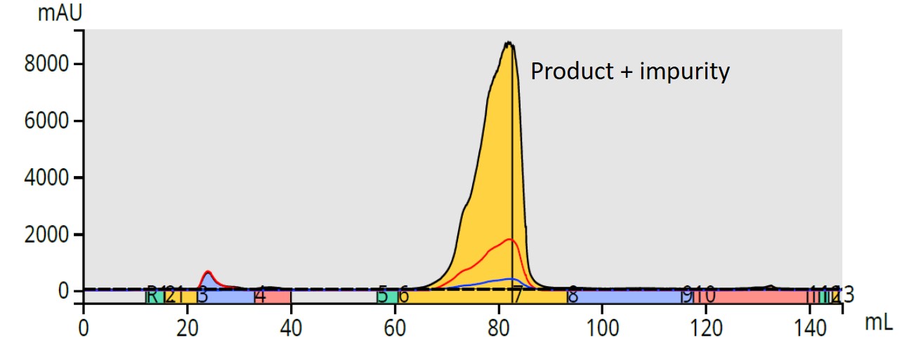 What is the Chemistry Behind Reversed-Phase Flash Chromatography? | Biotage