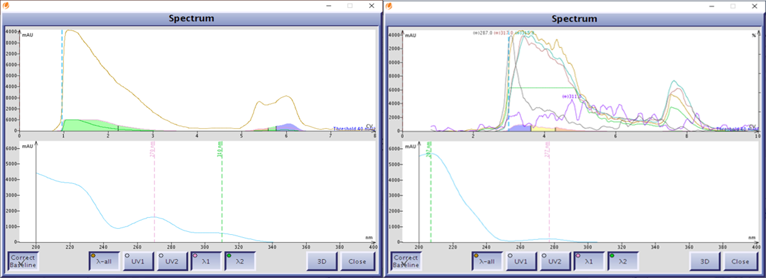 What is the Best Way to Isolate CBDA from Hemp? | Biotage