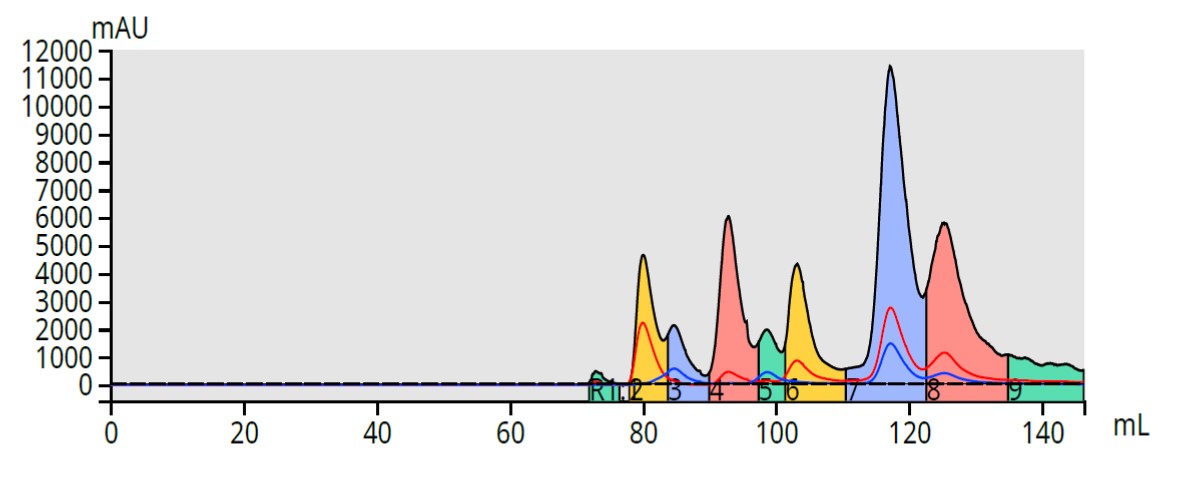 Does your crude sample/sorbent dry load ratio impact flash column ...