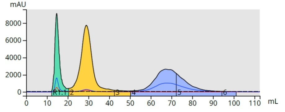 What is the Chemistry Behind Normal-Phase Flash Chromatography? | Biotage
