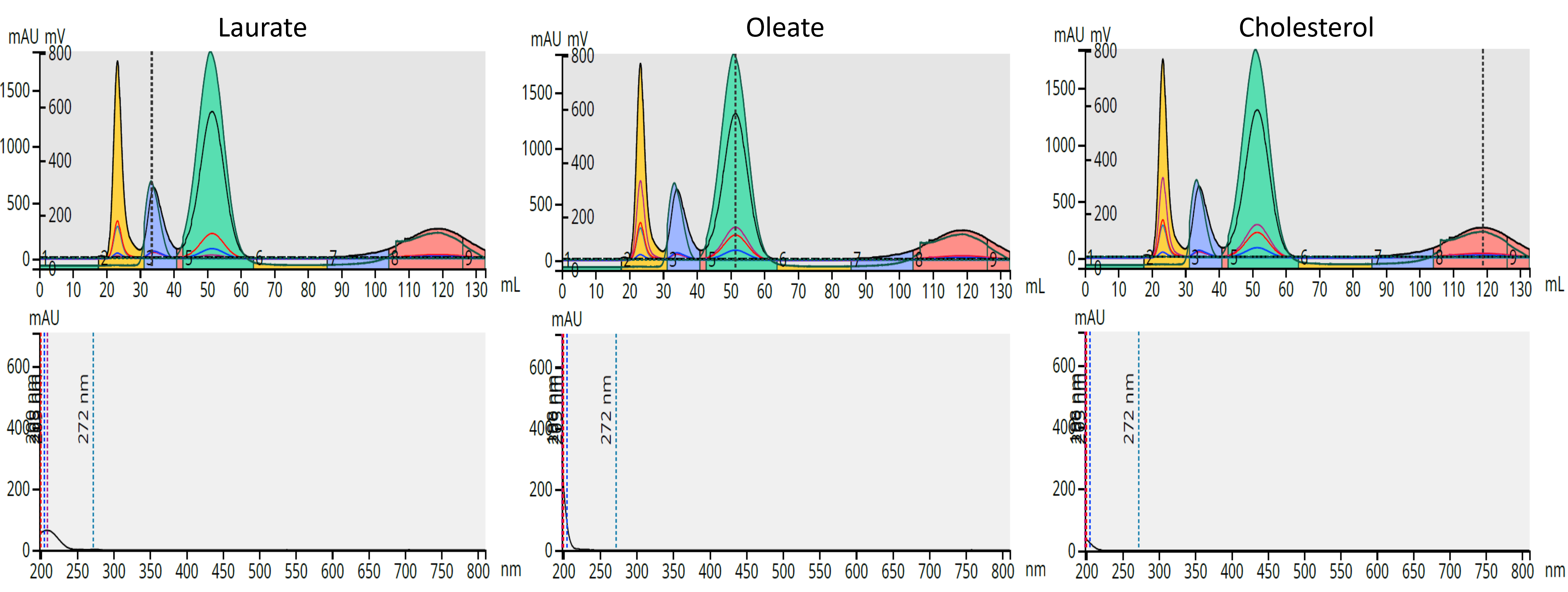 When do I need to use an ELSD with flash chromatography? | Biotage