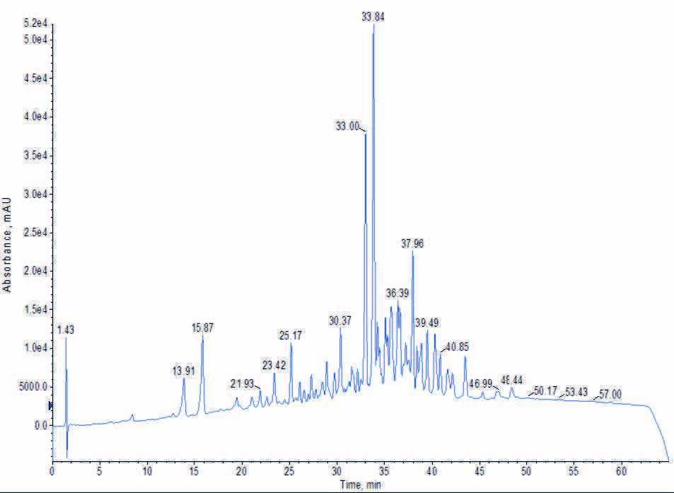 Small μmol scale synthesis of a labelled antimicrobial peptide using ...