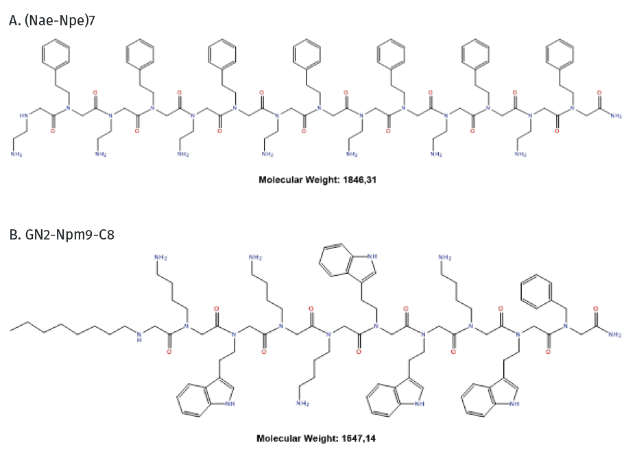Synthesis of long peptoid molecules for nanomaterial assembly on ...