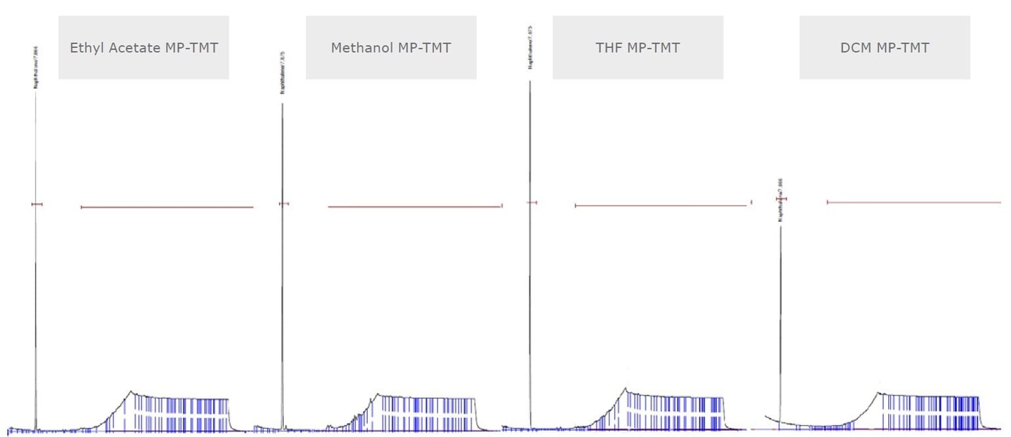 Metal scavengers: Metal mitigation, extractables and regulatory ...