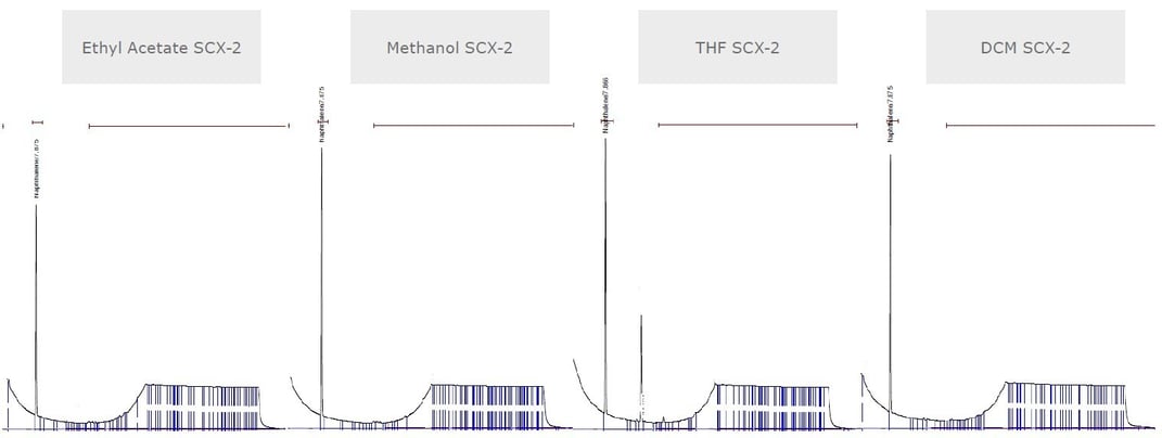 Metal scavengers: Metal mitigation, extractables and regulatory ...