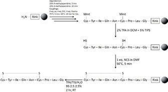 Fully automated optimized synthesis, on-resin oxidation, and ...