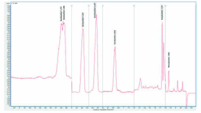 Extraction of barbiturates from whole blood using ISOLUTE® SLE+ | Biotage