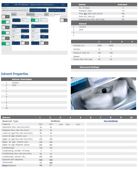 Automated fractionation of EPH in soil or water using ISOLUTE® EPH on ...