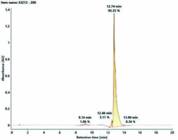 Synthesis of long oligonucleotides | Biotage