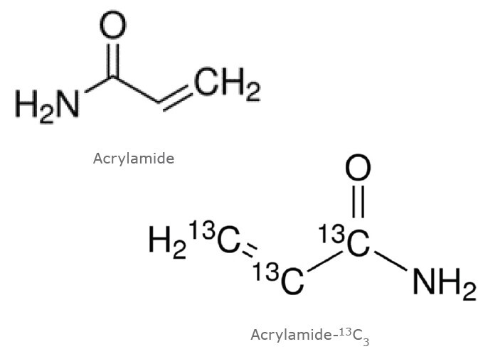 Automated extraction of acrylamide from instant coffee using Biotage ...
