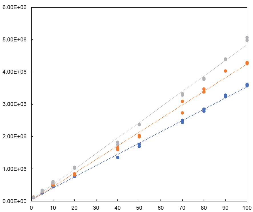 Automated extraction of Zolmitriptan from plasma using ISOLUTE® SLE+ with Biotage® Extrahera ...
