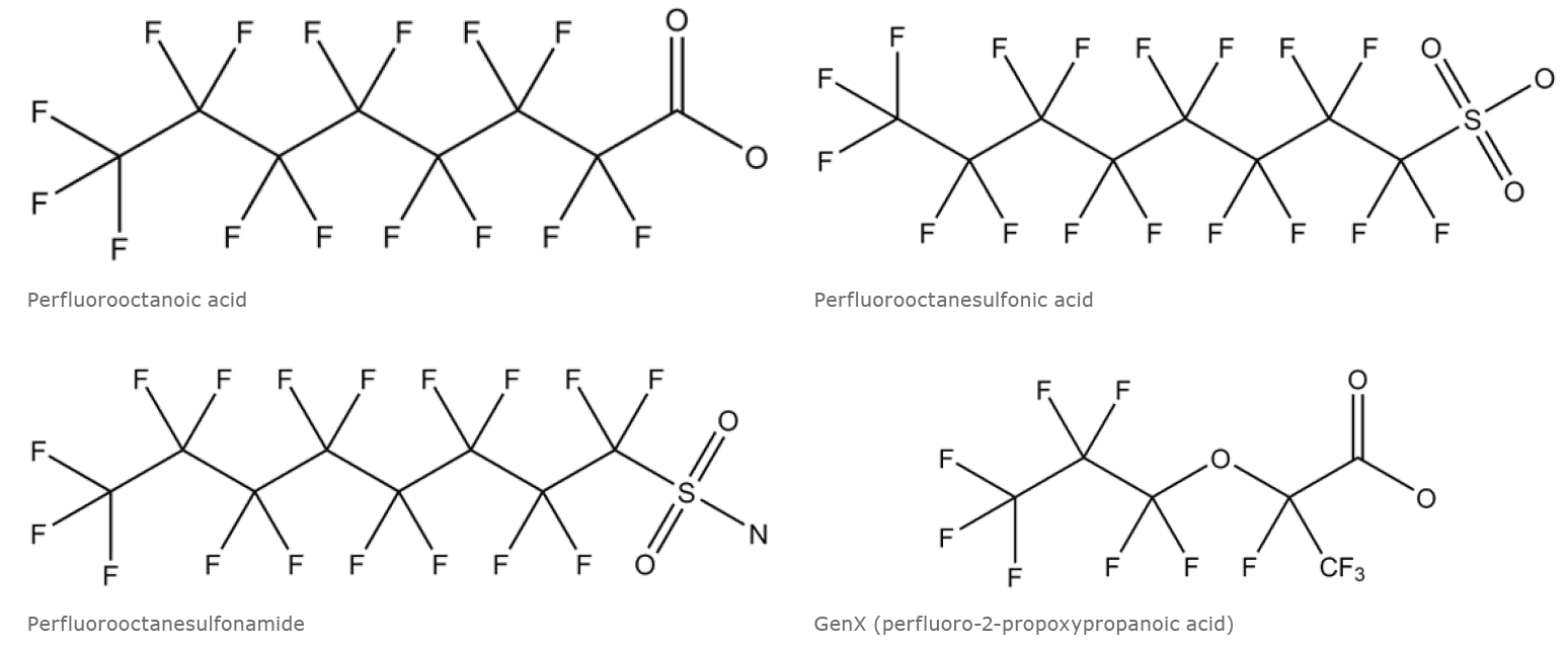 Automated extraction of PFAS from human plasma using Biotage® Extrahera™ LV-200 and ISOLUTE ...