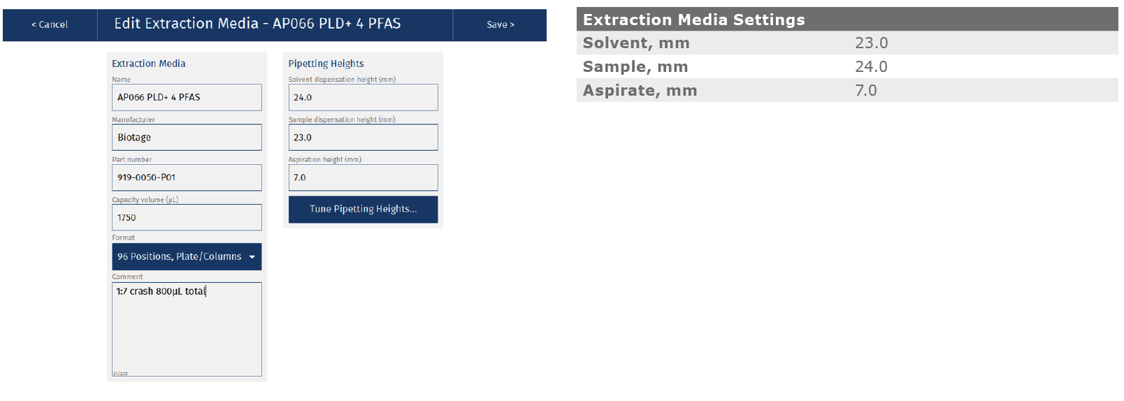 Automated extraction of PFAS from human urine using Biotage® Extrahera ...