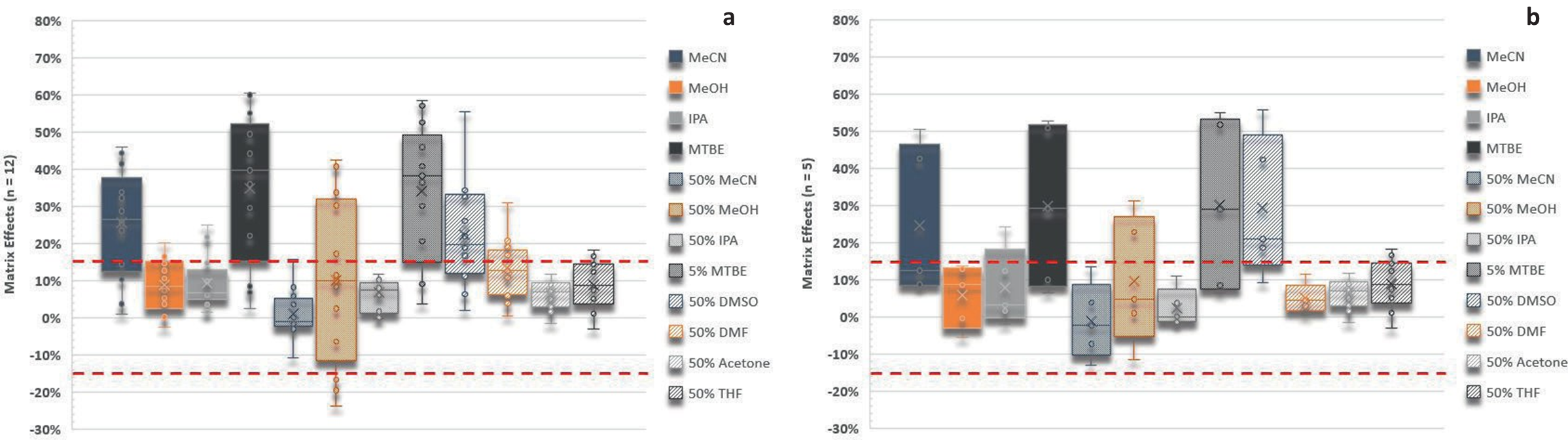 Practical considerations using Quantisal® oral fluid collection devices ...