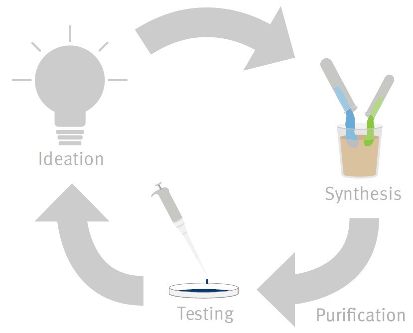 Inspiring productivity with modern flash chromatography: Delivering ...