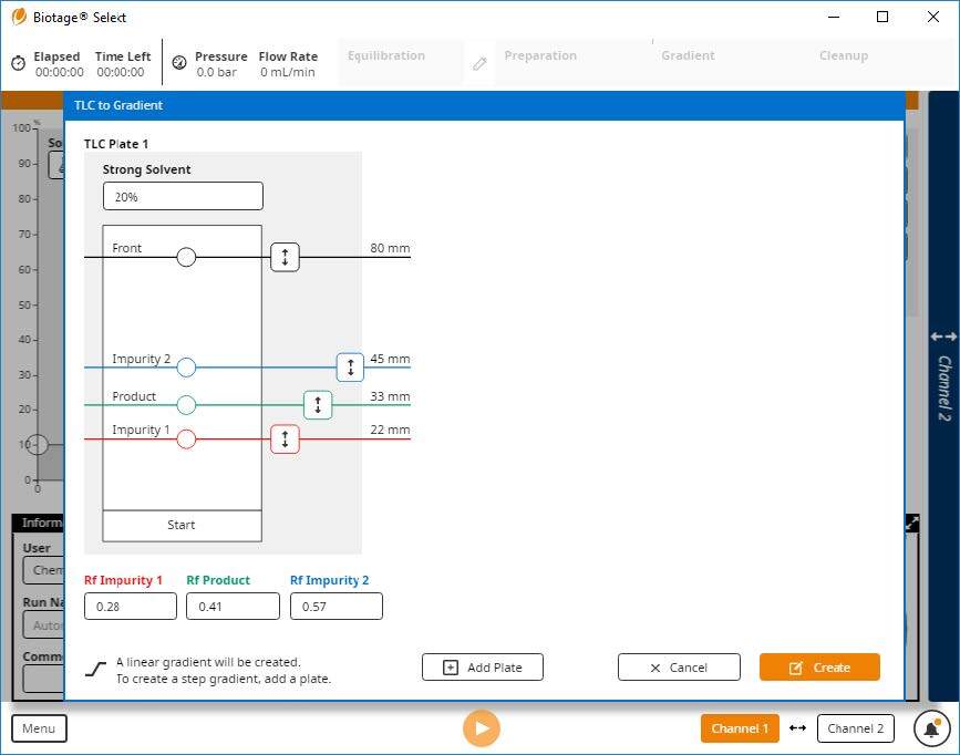 Inspiring productivity with modern flash chromatography: Delivering ...