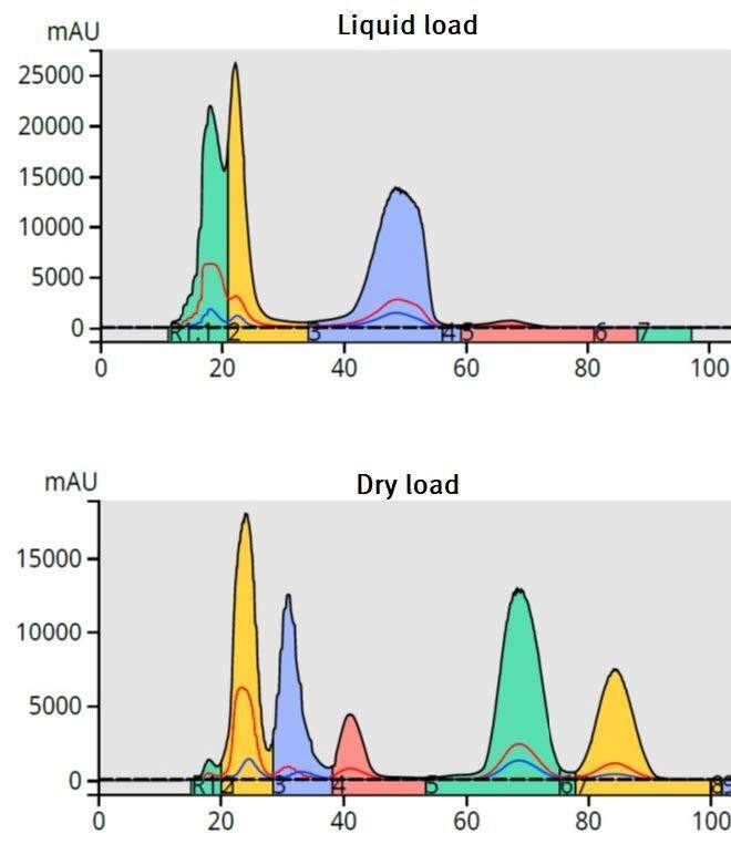 Tips for achieving greener, safer flash chromatography | Biotage