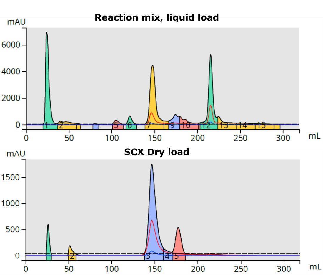 Tips for achieving greener, safer flash chromatography | Biotage