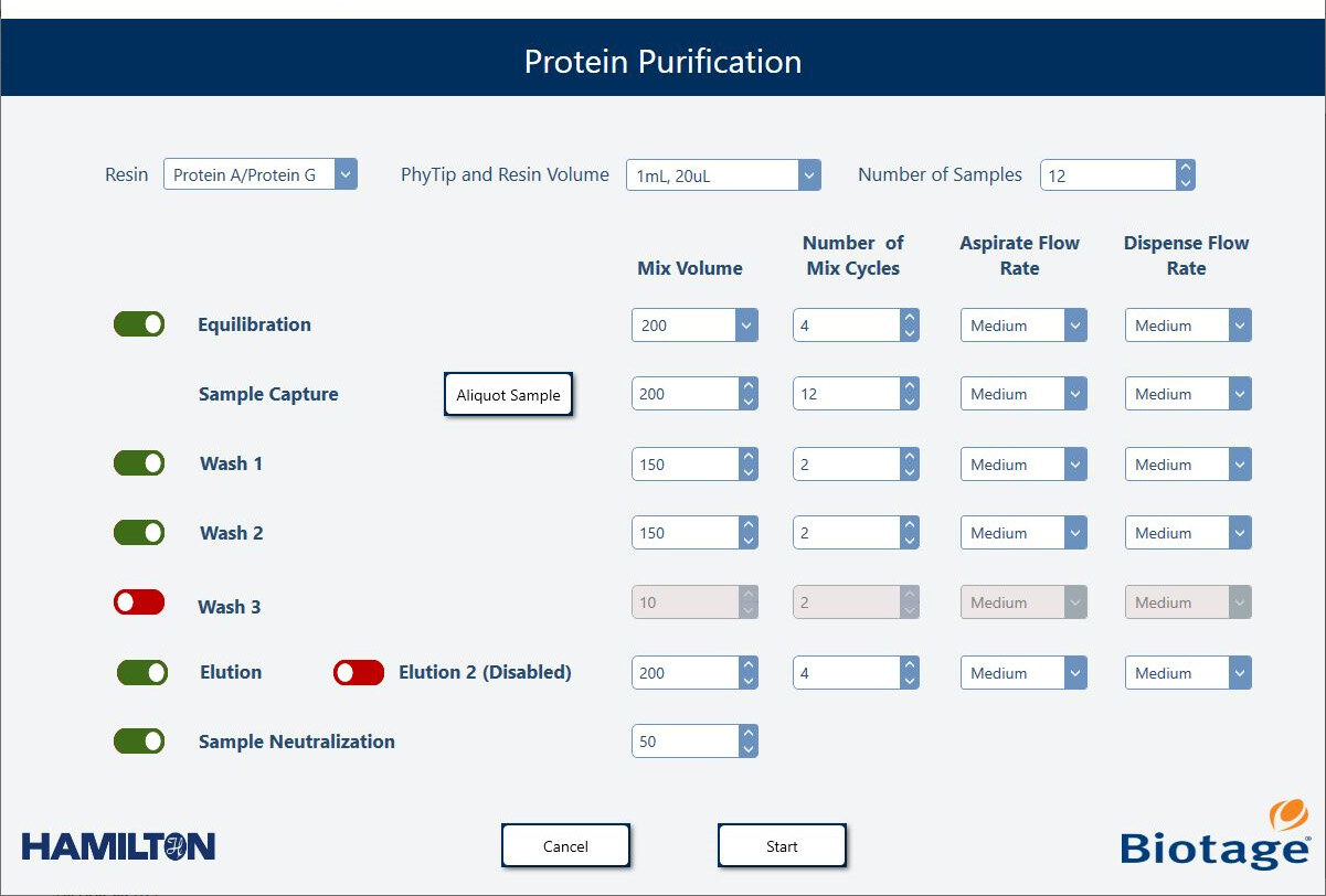 Phytip® columns vs other technologies: Comparative analysis of protein ...