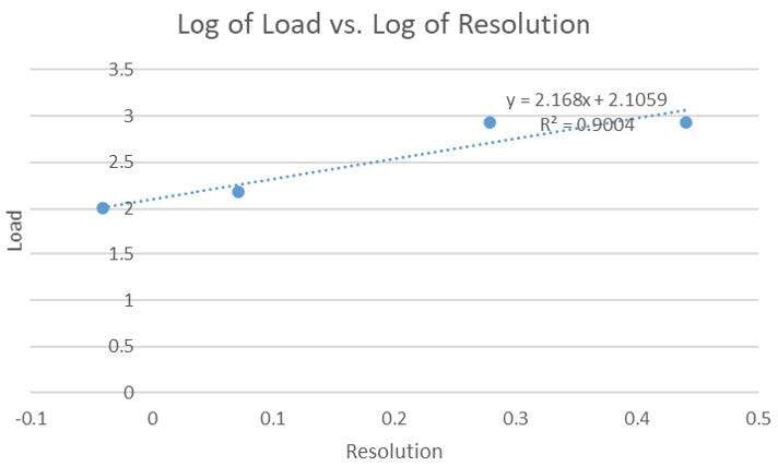 How to determine reversed-phase flash chromatography loading capacity ...