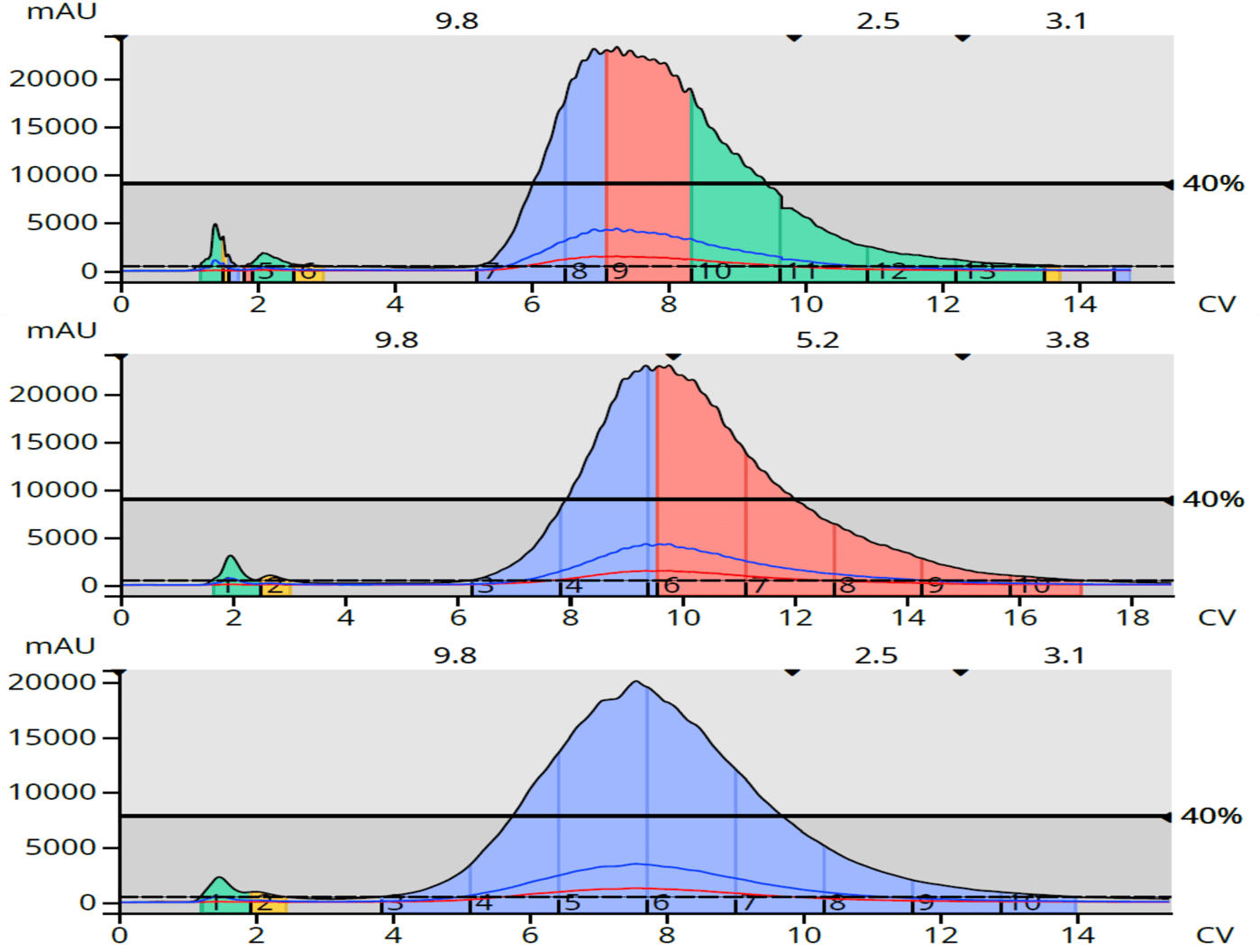 Are all C18 Flash Columns the Same? | Biotage
