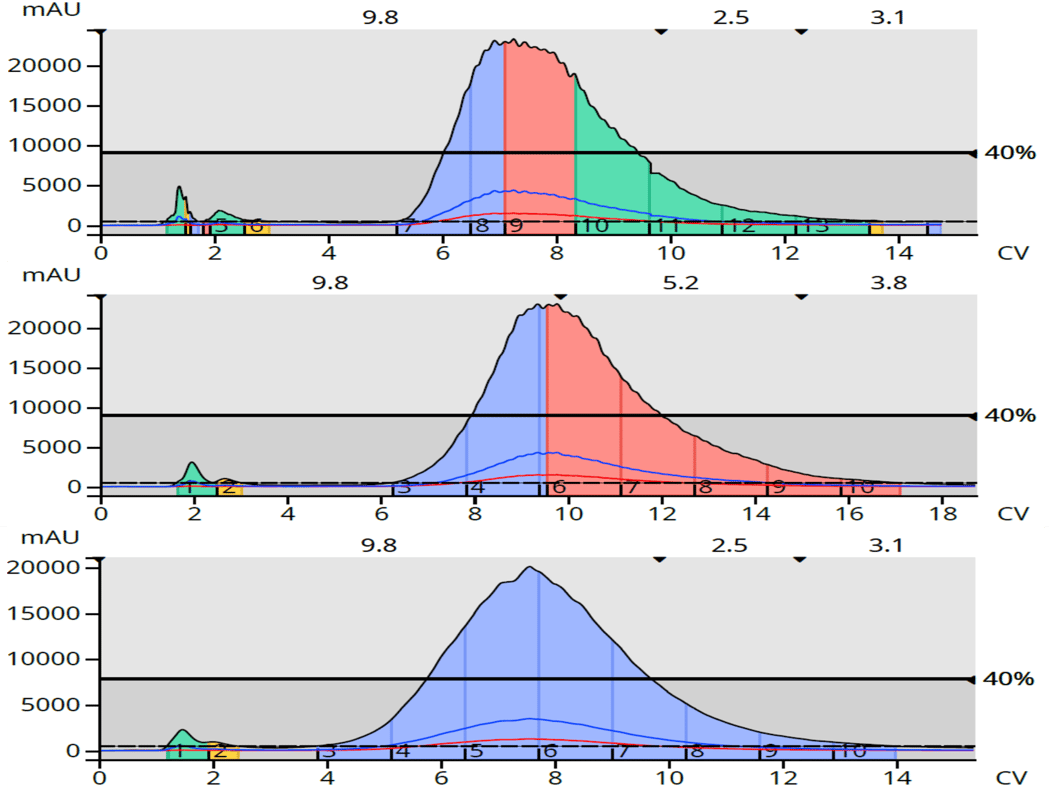 Are all C18 Flash Columns the Same? | Biotage