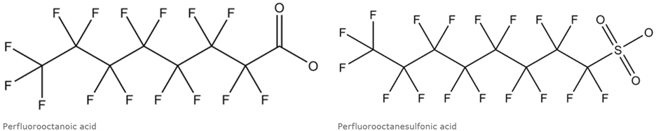 The evolution of PFAS testing methods for food and animal feed | Biotage