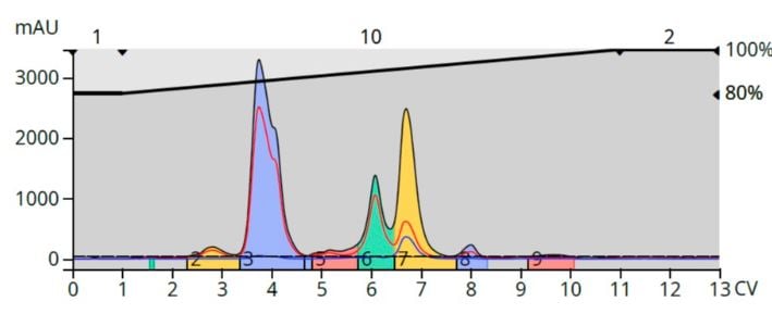 When Should I Replace My Flash C18 Column? | Biotage