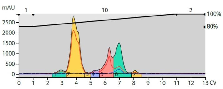 When Should I Replace My Flash C18 Column? | Biotage