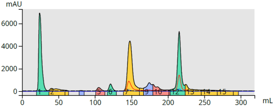 How Can I Speed-up My Synthesis Workflow? | Biotage