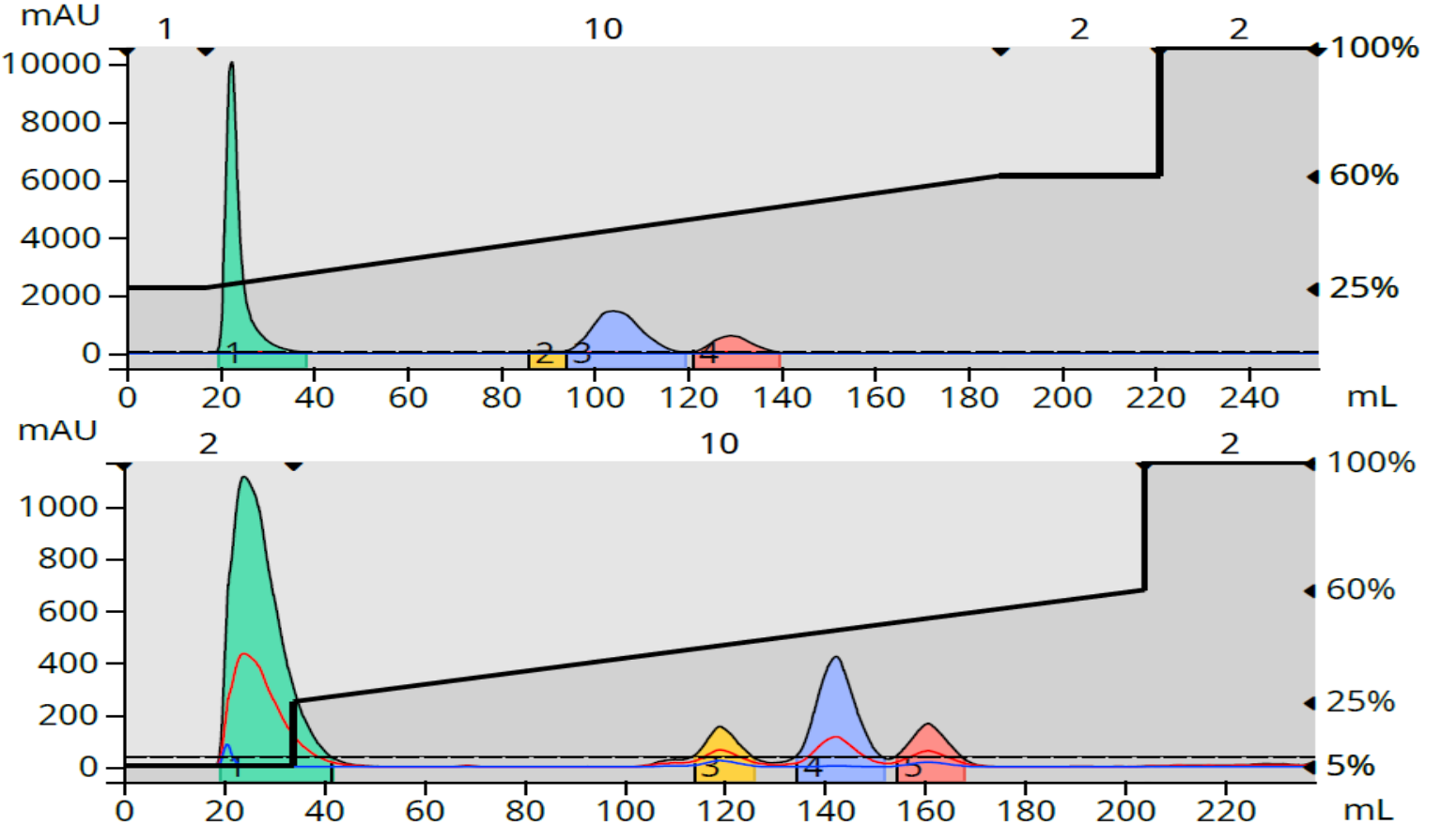 What is my C18 flash column's loading capacity? | Biotage