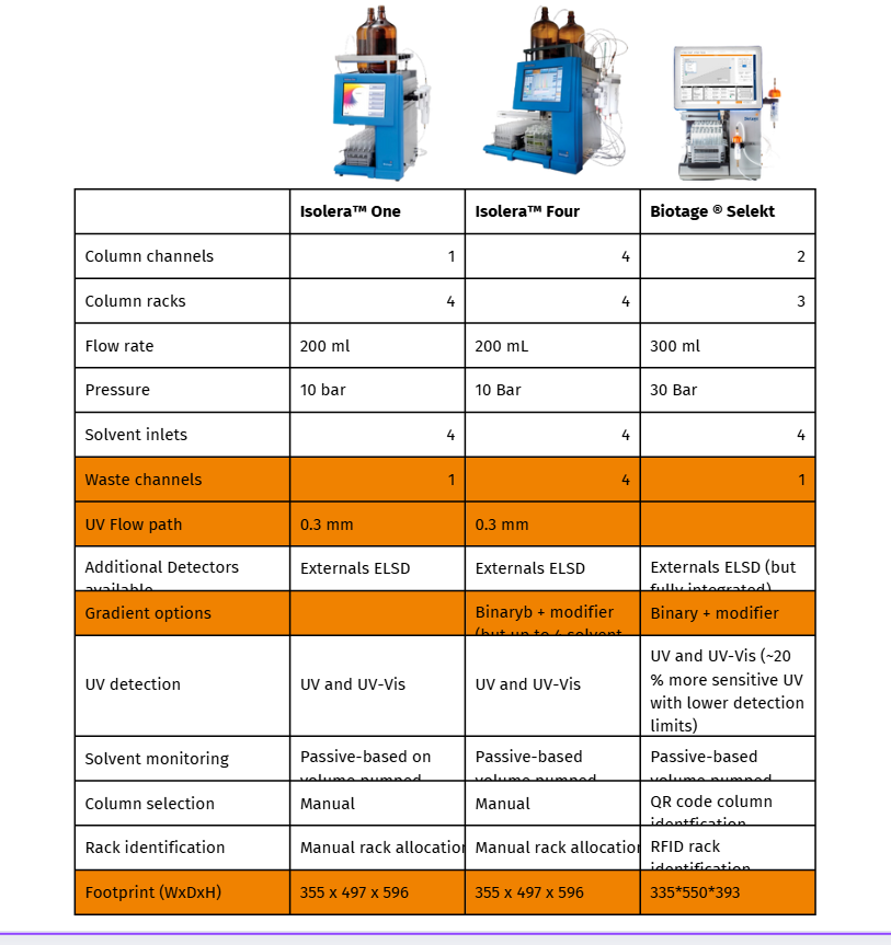 What is the difference between solid vs. liquid particles in ELSD ...