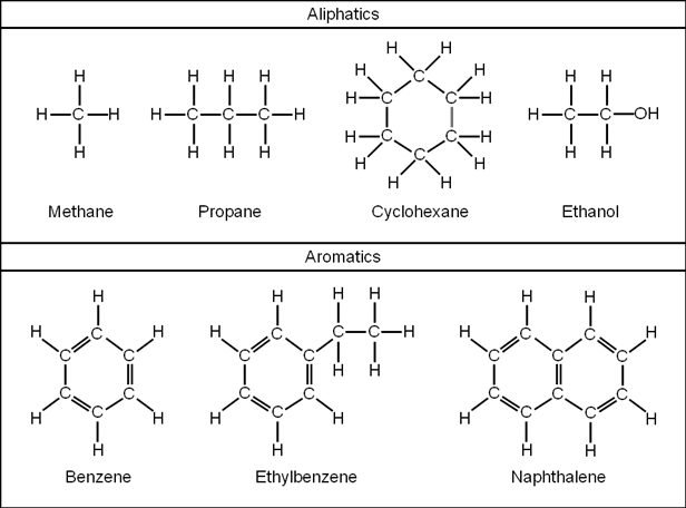 Extractable Petroleum Hydrocarbons: What are they & how are they ...