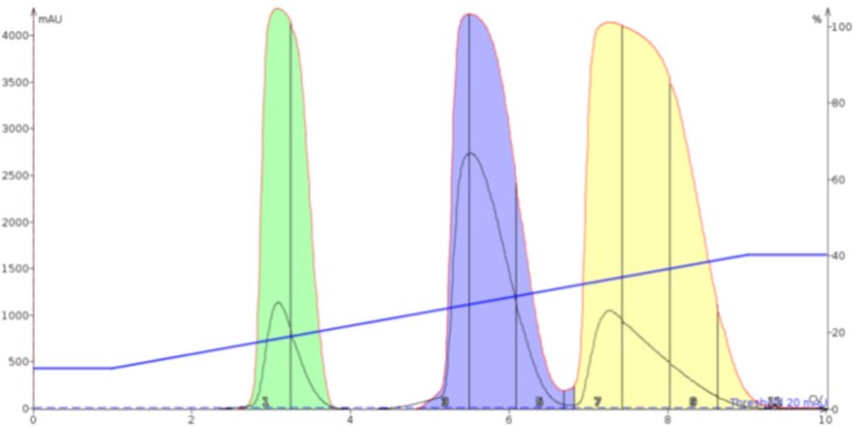 Which sorbents work best for dry loading flash column chromatography ...