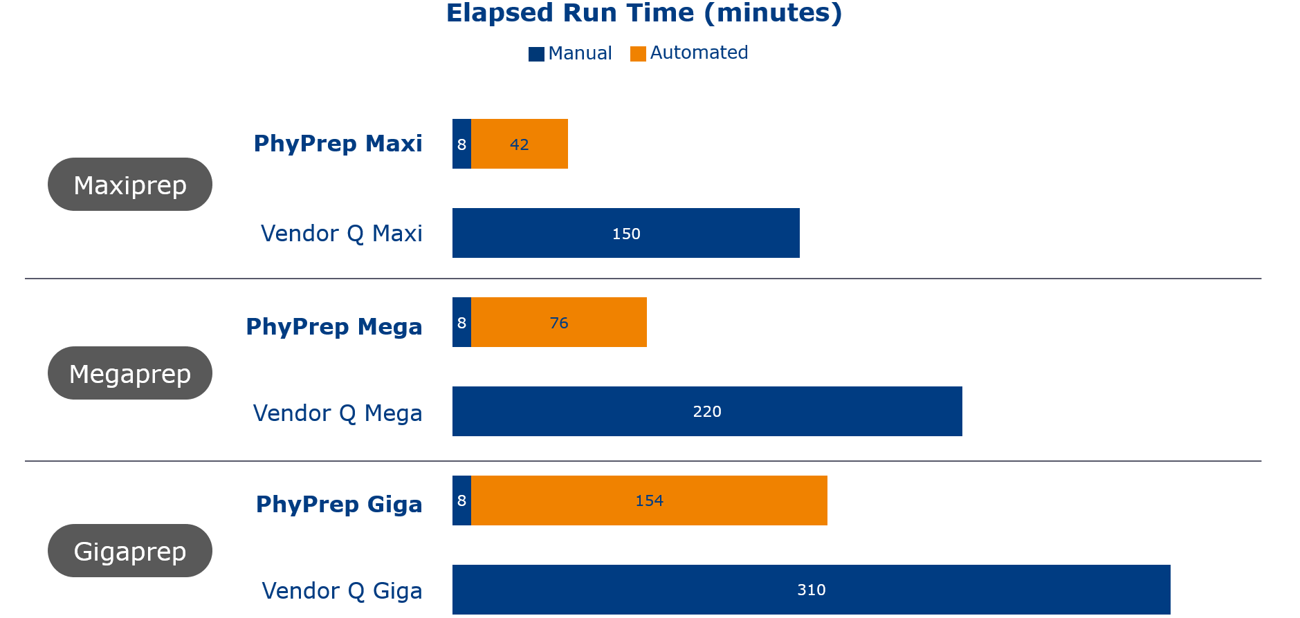 Tired of tedious manual plasmid DNA preparations?